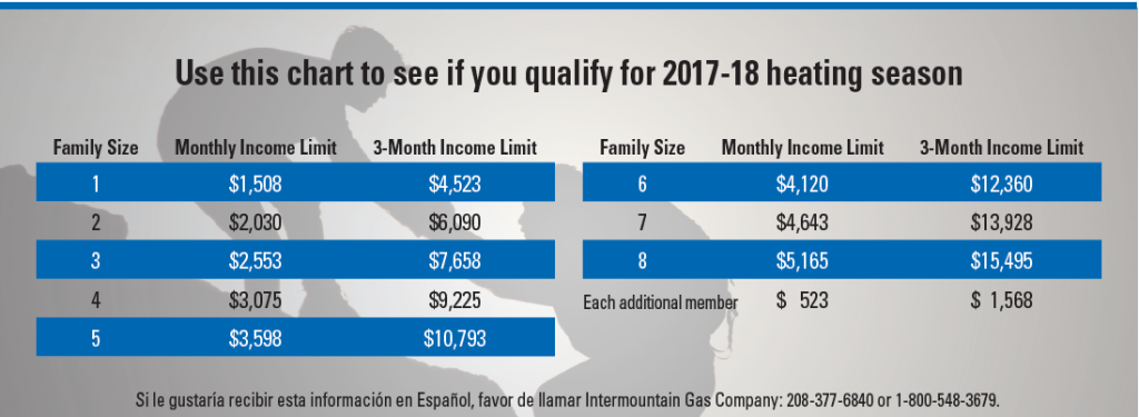 LIHEAP Chart - Intermountain Gas Company